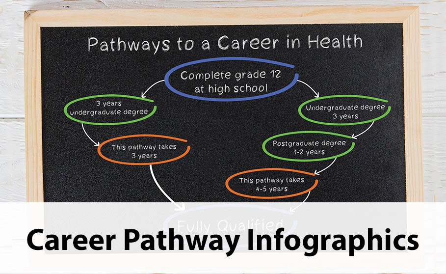 Health degrees - how to become a health professional in Australia