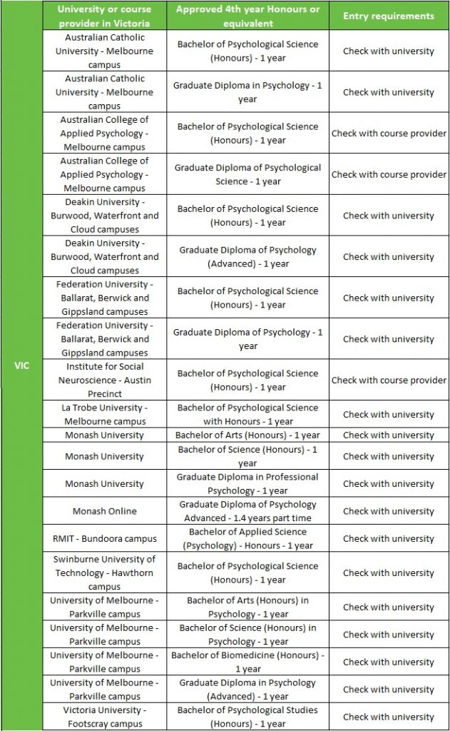 ATAR for psychology – your guide to the ATAR for every psychology ...