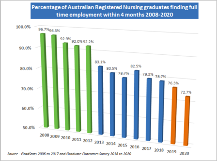 Your free guide to a career in nursing - My Health Career