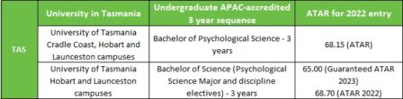 ATAR for psychology – Your guide to the ATAR for every psychology ...