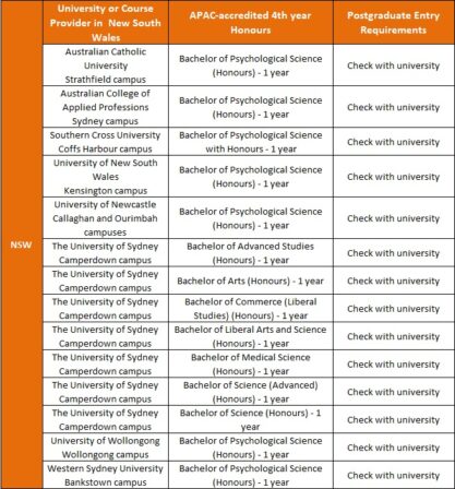 ATAR for psychology – Your guide to the ATAR for every psychology ...