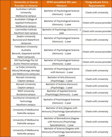 ATAR for psychology – Your guide to the ATAR for every psychology ...