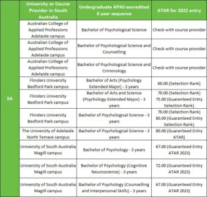 ATAR for psychology – Your guide to the ATAR for every psychology ...