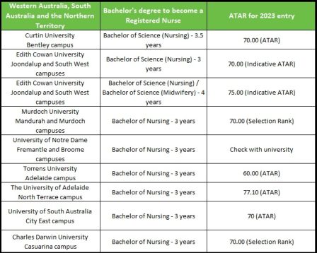 ATAR for Nursing - every course in Australia - My Health Career