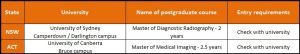 ATAR for Radiography – every course in Australia - My Health Career
