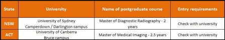 ATAR for Radiography – every course in Australia - My Health Career